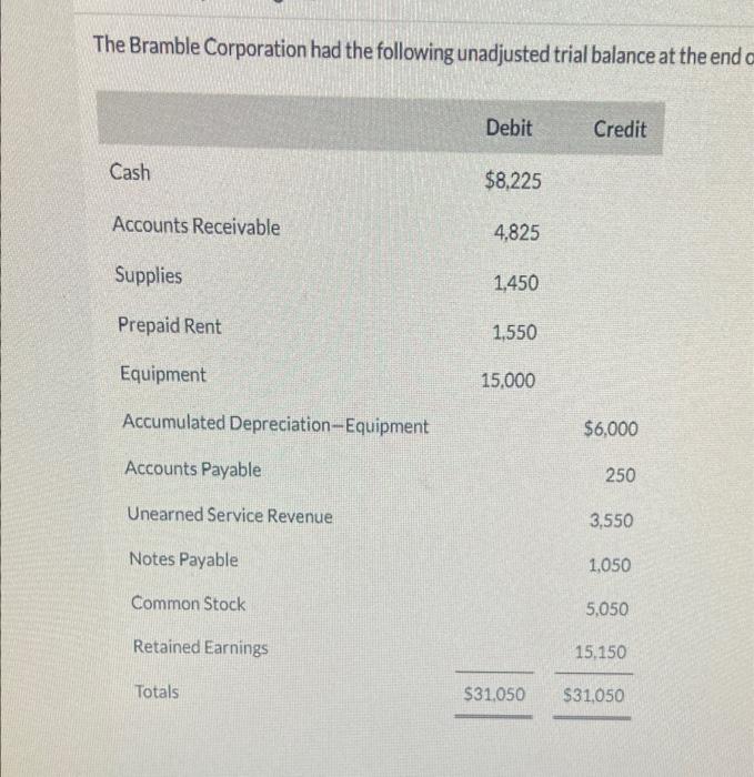 Solved it the end A Aditional information for adjusting | Chegg.com