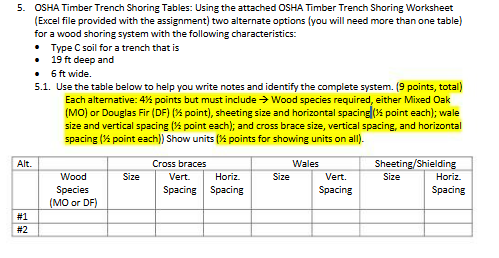 Solved 5. ﻿OSHA Timber Trench Shoring Tables: Using the | Chegg.com