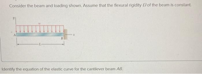 Solved Consider the beam and loading shown. Assume that the | Chegg.com