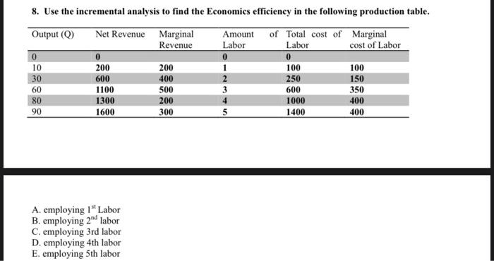 Solved 8. Use the incremental analysis to find the Economics | Chegg.com