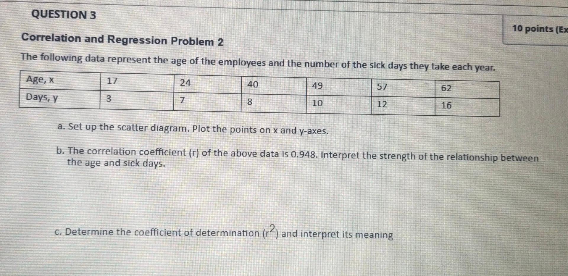 Solved Correlation and Regression Problem 2 The following | Chegg.com