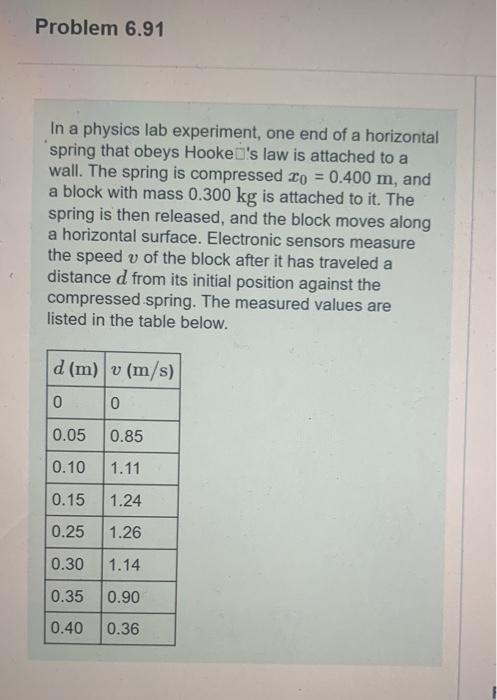 Problem 6.91 In a physics lab experiment, one end of | Chegg.com