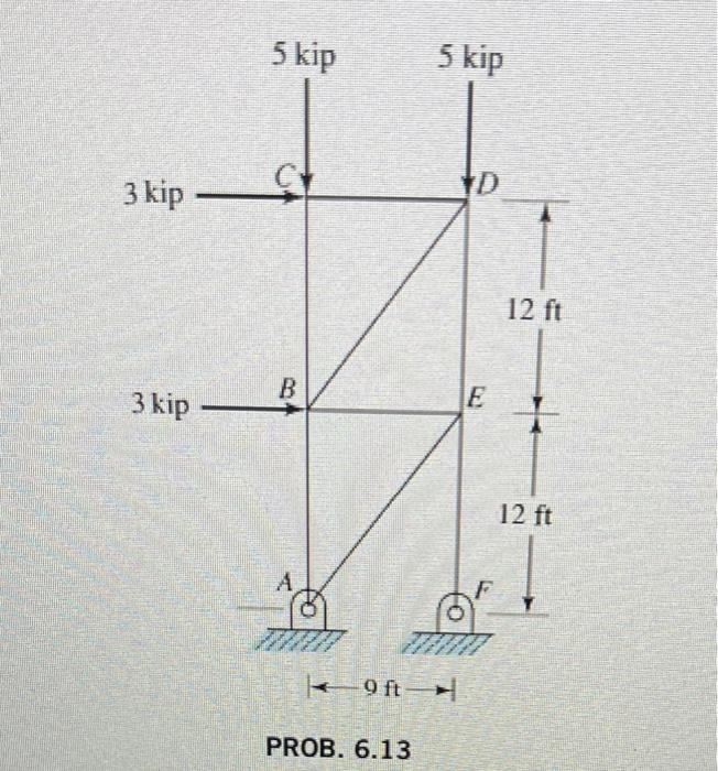 Solved Use Method of Joints to determine the require | Chegg.com Solved Use Method of Joints to determine the require | Chegg.com