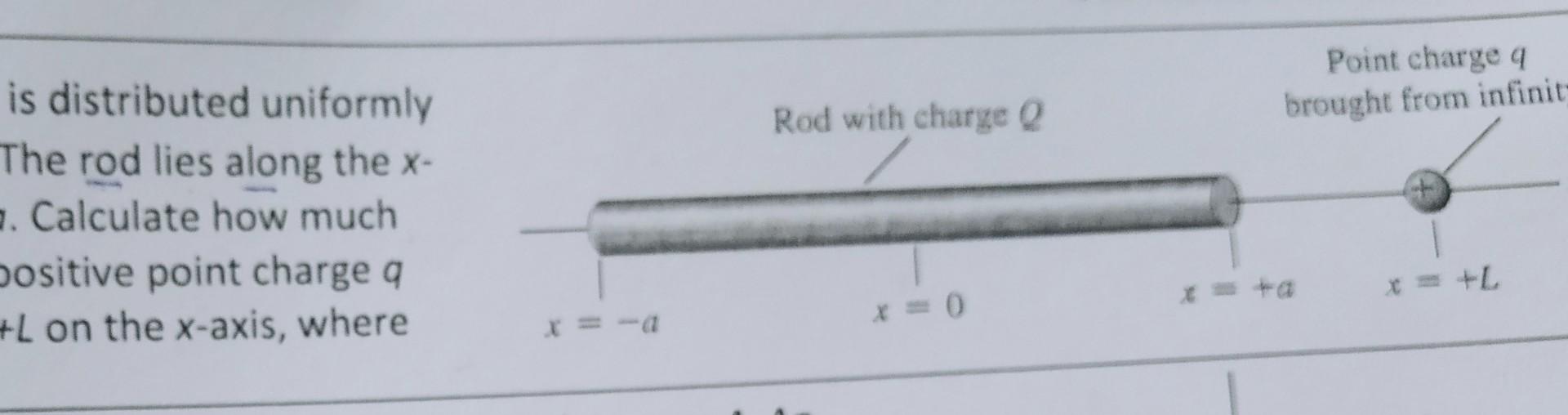 Solved Point charge 9 Rod with charge Q brought from infinit | Chegg.com