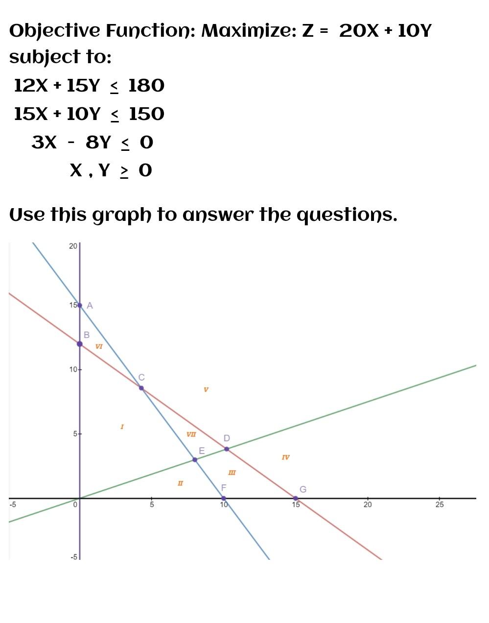 Solved Objective Function Maximize Z 20x 1oy Subject