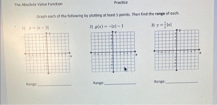 Solved The Absolute Value Function Practice Graph each of | Chegg.com