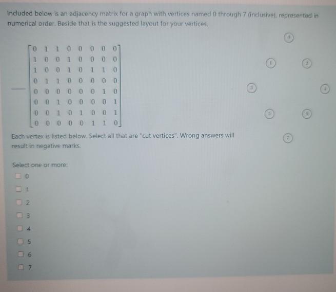 Solved Included below is an adjacency matrix for a graph | Chegg.com