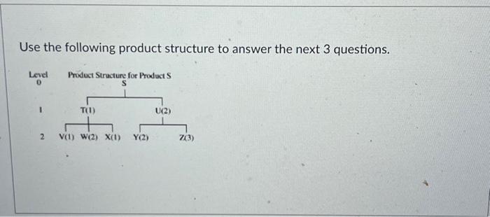 Solved Use the following product structure to answer the | Chegg.com