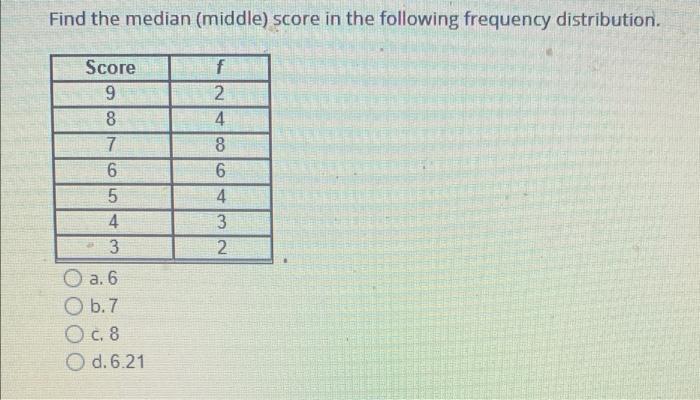 Solved Find the median (middle) score in the following | Chegg.com