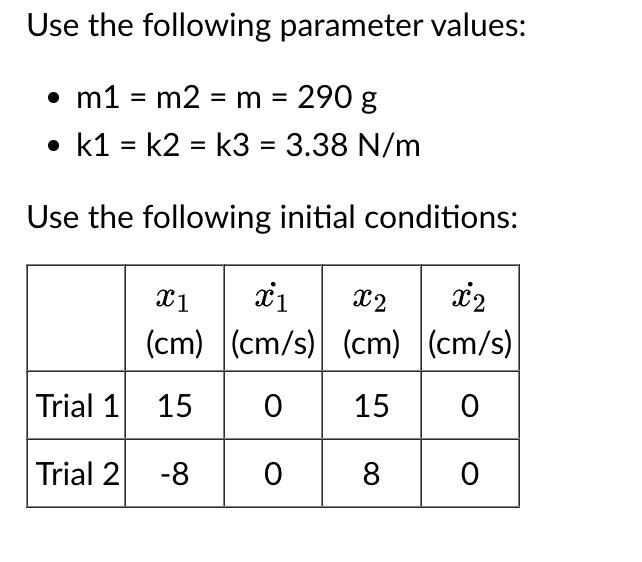 Solved please provide a puython code using jupyter notebook | Chegg.com