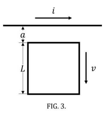 Solved Fig. 3 ﻿shows a square loop with length L=10.0cm | Chegg.com