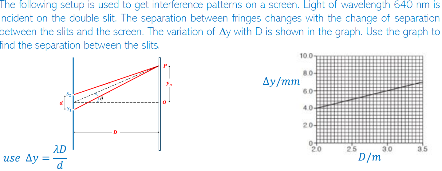 Solved The following setup is used to get interference | Chegg.com