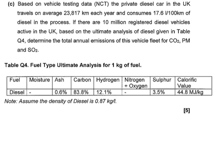 Solved (c) Based on vehicle testing data (NCT) the private | Chegg.com