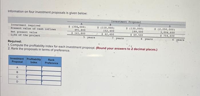 Solved Information on four investment proposals is given | Chegg.com