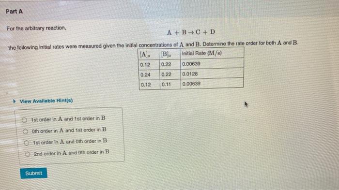 Solved Part A For the arbitrary reaction, A + B + C + D the | Chegg.com