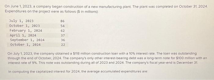 Solved On June 1, 2023, a company began construction of a | Chegg.com