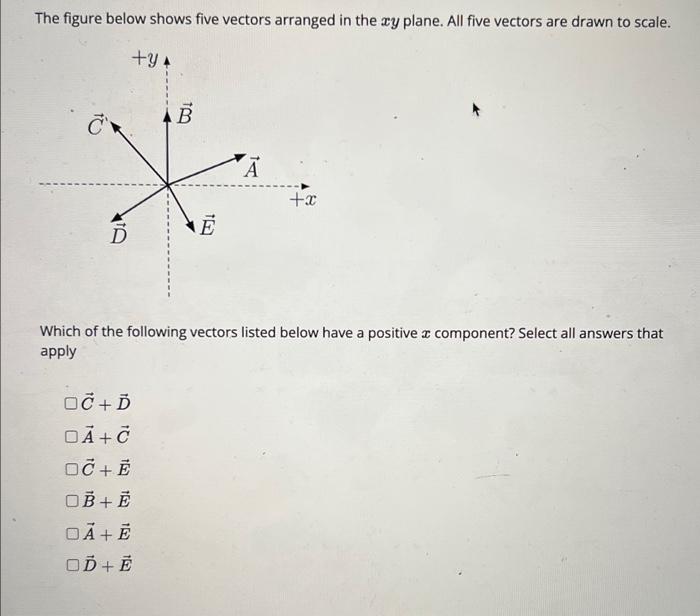Solved The figure below shows five vectors arranged in the | Chegg.com