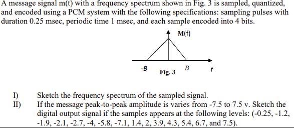 A message signal m(t) with a frequency spectrum shown | Chegg.com