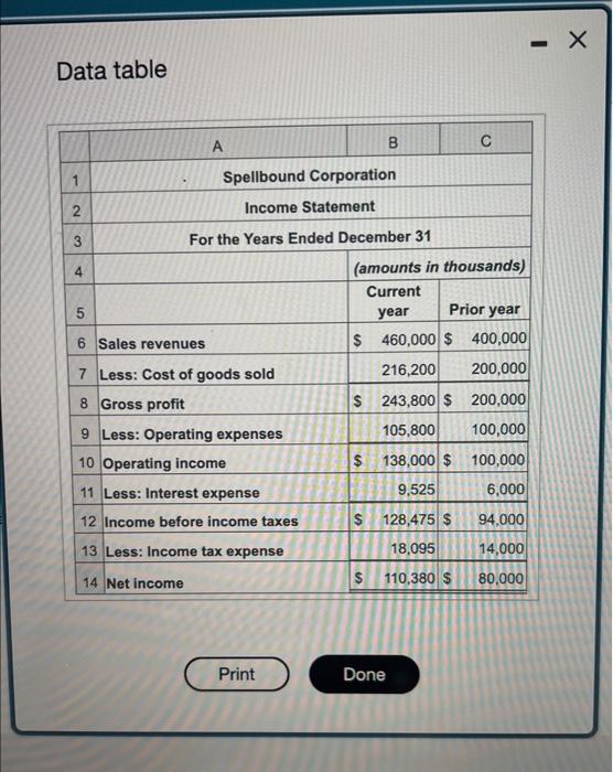 Solved 패 (Click the icon to view the comparativo income | Chegg.com