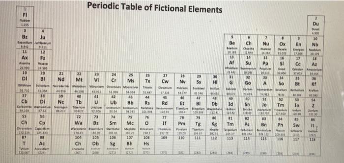 Solved Draw a Lewis structure for NuOx. Nu is located in | Chegg.com