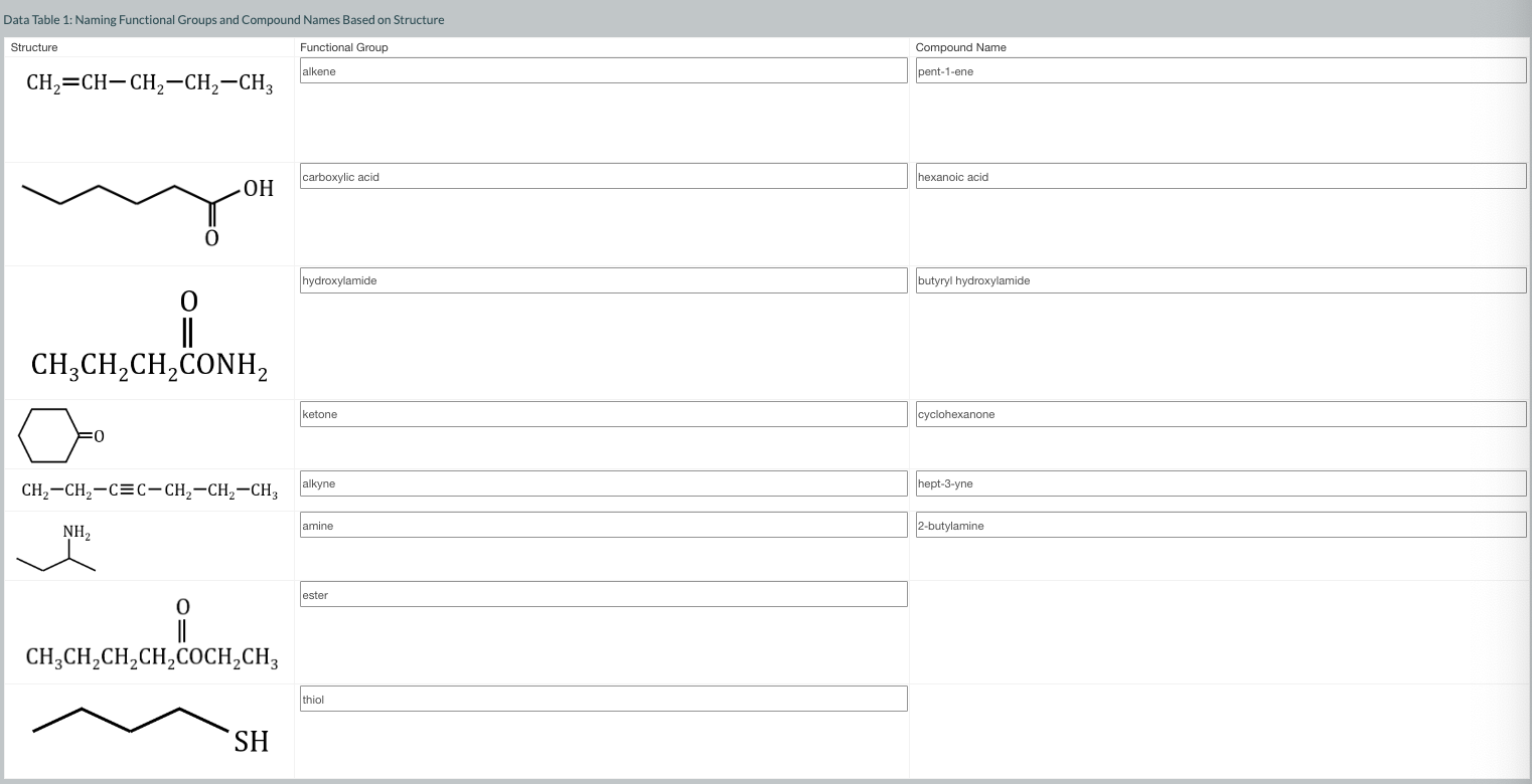 Solved Data Table 1: Naming Functional Groups and Compound | Chegg.com