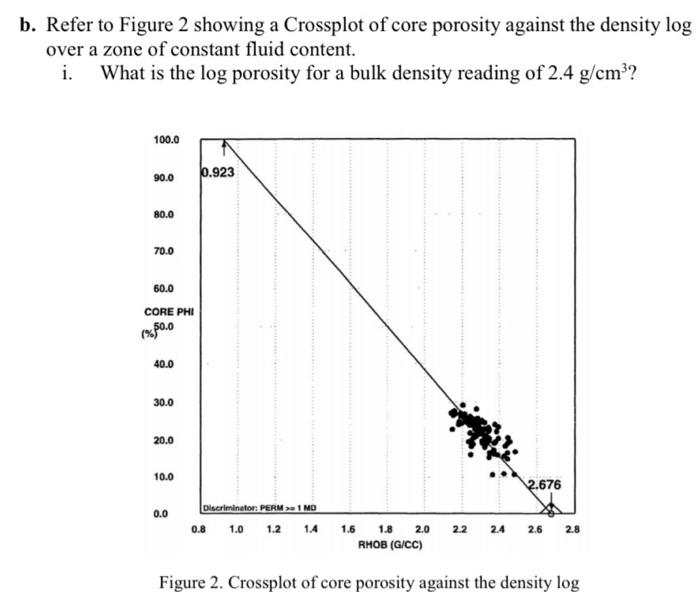 Solved b. Refer to Figure 2 showing a Crossplot of core | Chegg.com