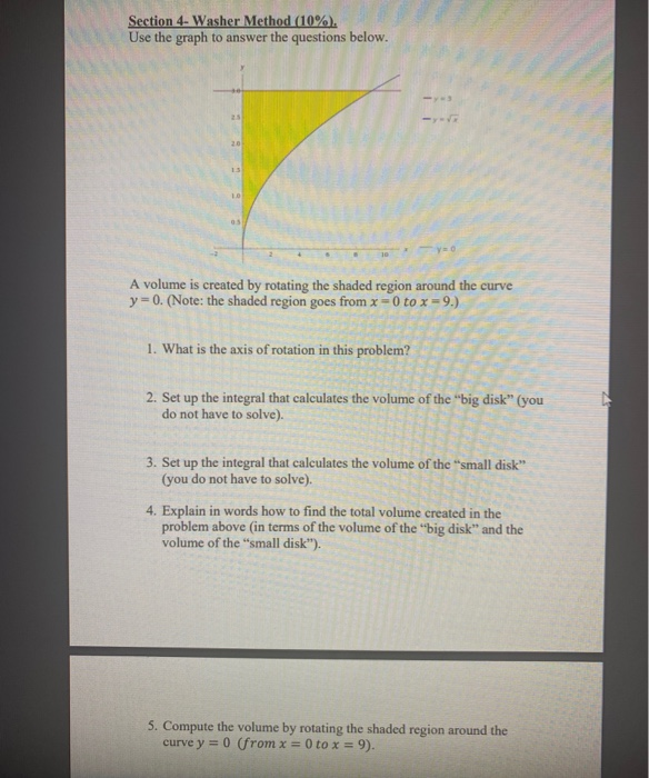 Solved Section 4- Washer Method (10%). Use the graph to | Chegg.com