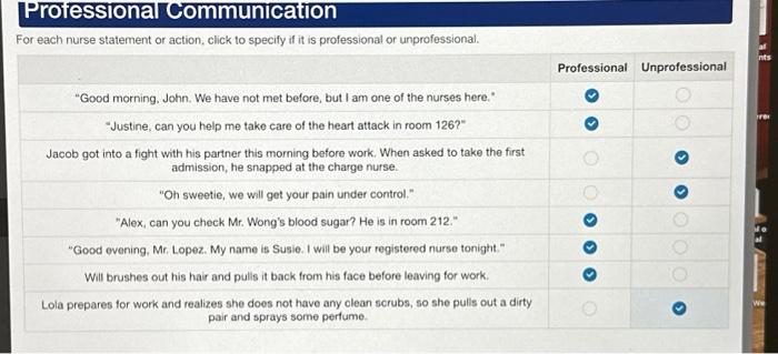 Solved Professional Communication For each nurse statement | Chegg.com