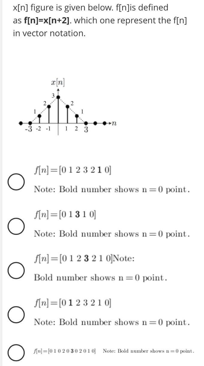 Solved x[n] figure is given below. f[n] is defined as | Chegg.com