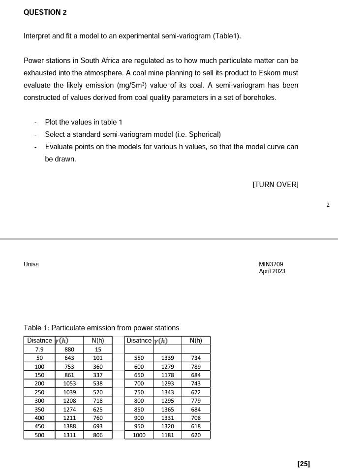 Interpret and fit a model to an experimental | Chegg.com