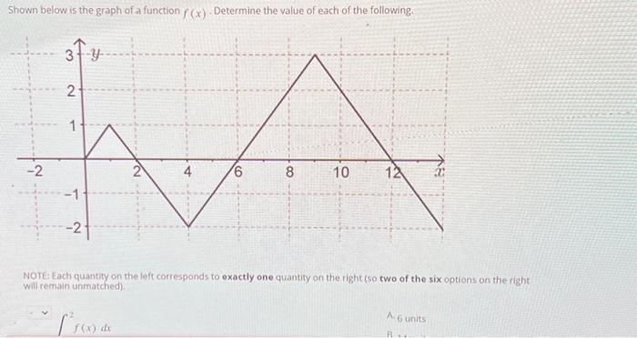 Solved Shown below is the graph of a function f(x). | Chegg.com