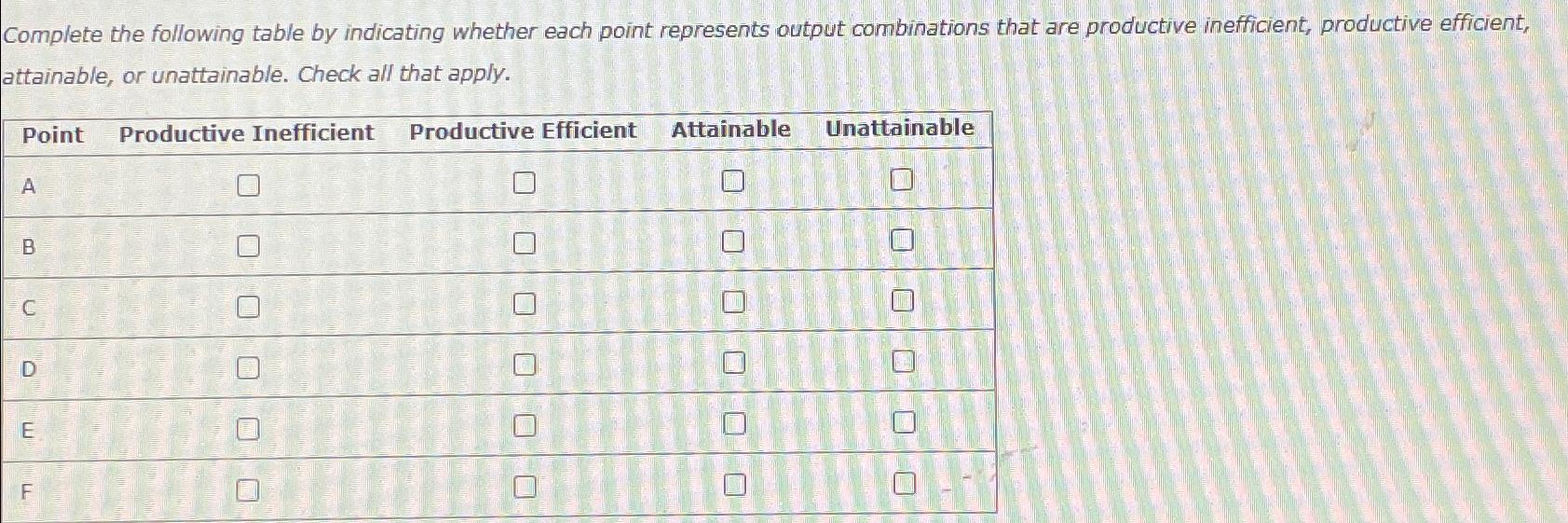 Solved Complete the following table by indicating whether | Chegg.com