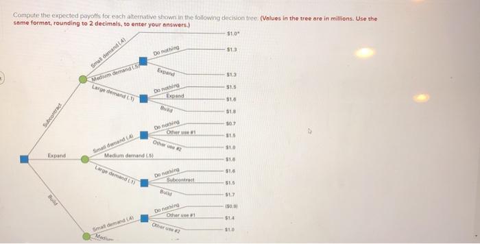 Solved Compute the expected payoffs for each alternative | Chegg.com