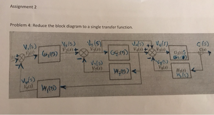 Solved Assignment 2 Problem 4: Reduce the block diagram to a | Chegg.com