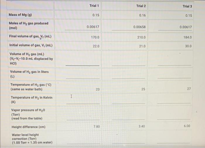 data report Submission- Ideal gas laws | Chegg.com