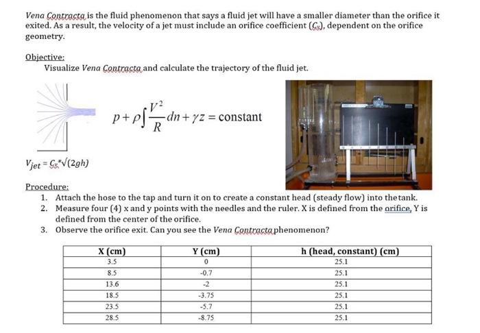 Solved Vena Contracta is the fluid phenomenon that says a | Chegg.com