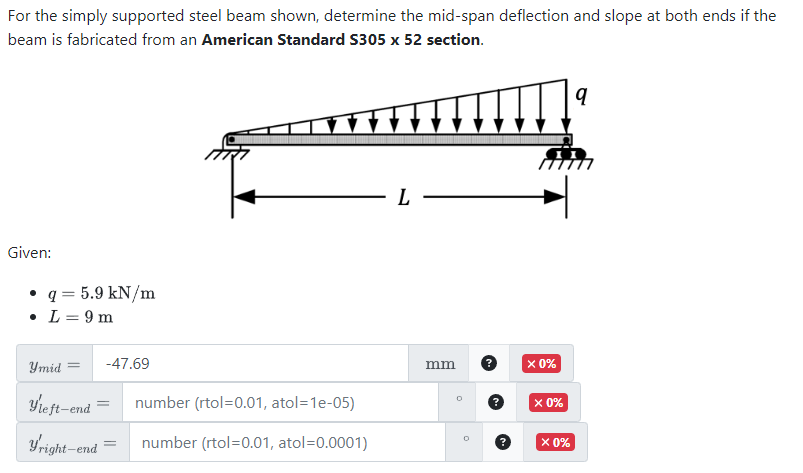 Solved For the simply supported steel beam shown, determine | Chegg.com