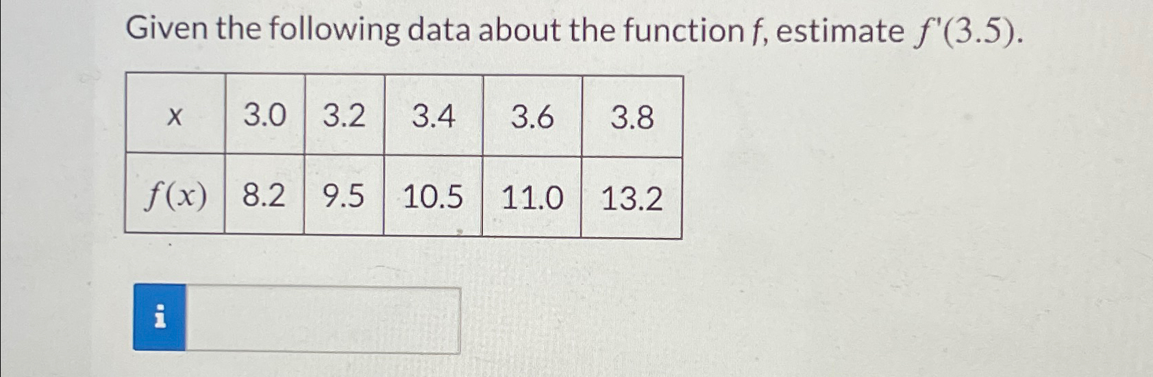 Solved Given the following data about the function f, | Chegg.com