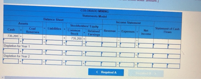 Solved Exercise 8-19A Computing and recording depletion | Chegg.com