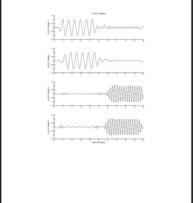 Solved The following figures show a continuous-time signal | Chegg.com