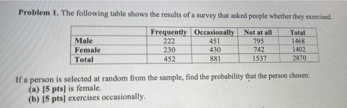 Solved Problem 1. The following table shows the results of a | Chegg.com