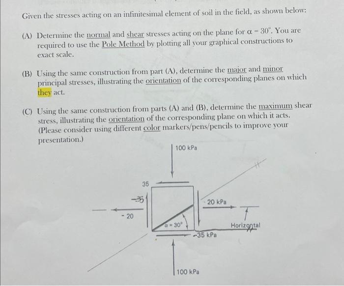 Solved Given the stresses acting on an infinitesimal element | Chegg.com