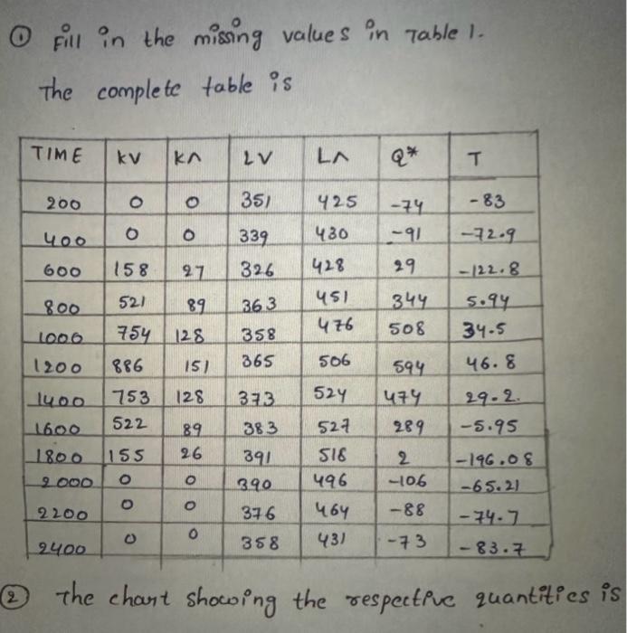 Solved Table 1 shows the radiation components for a site at | Chegg.com