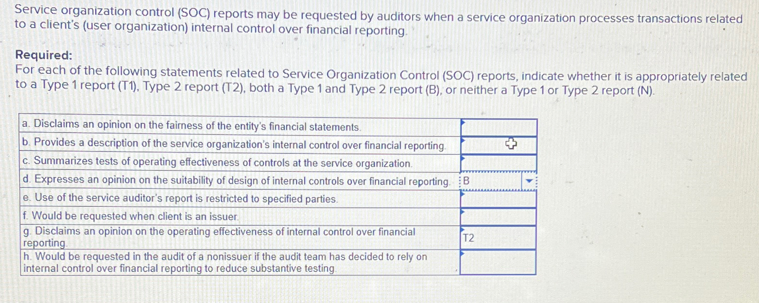 Solved Service organization control (SOC) reports may be | Chegg.com