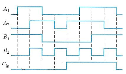 Solved The input waveforms in Fig 6-76 are applied to a | Chegg.com