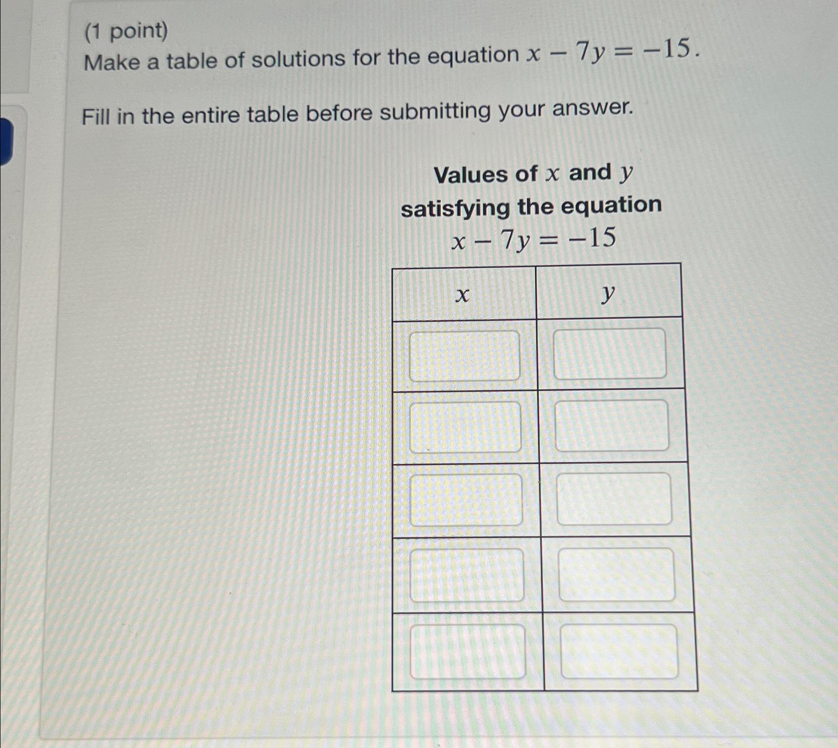 Solved (1 ﻿point)Make a table of solutions for the equation | Chegg.com