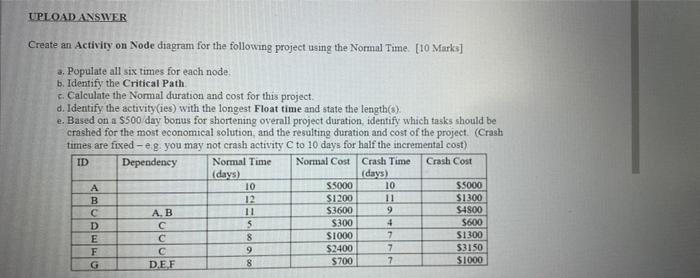 Solved UPLOAD ANSWER Create an Activity on Node diagram for | Chegg.com
