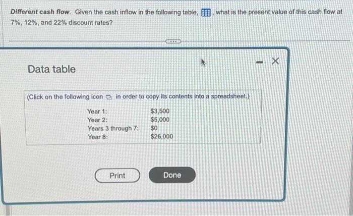 Solved Different cash flow. Given the cash inflow in the | Chegg.com