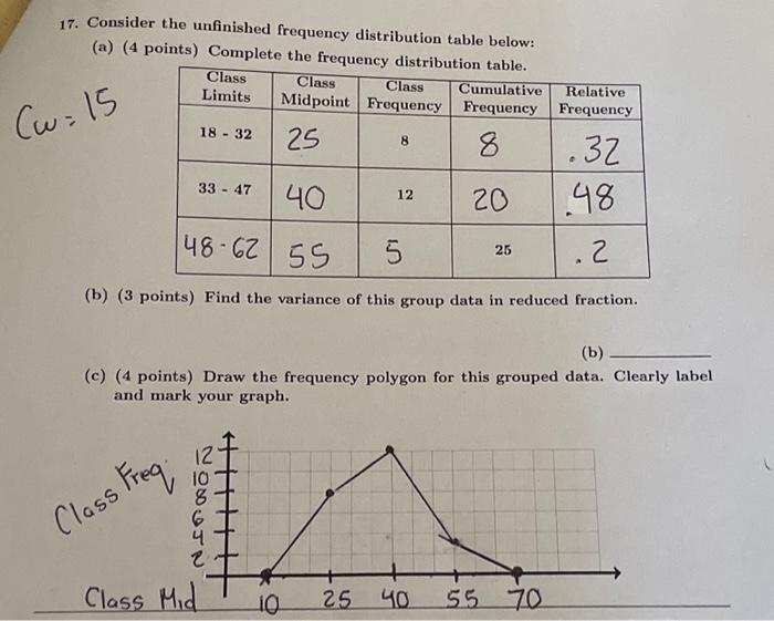 Solved 17. Consider the unfinished frequency distribution | Chegg.com