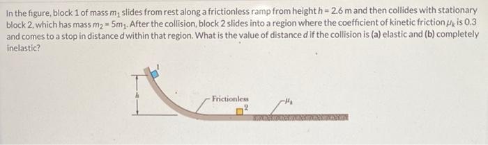 Solved In the figure, block 1 of mass m, slides from rest | Chegg.com